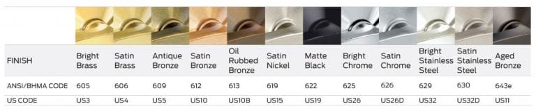 Commercial Door Lock Guide